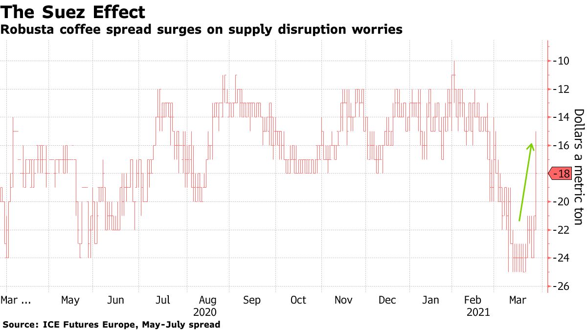 Gapping World | Tắc nghẽn kênh đào Suez tác động ra sao tới xuất khẩu ...
